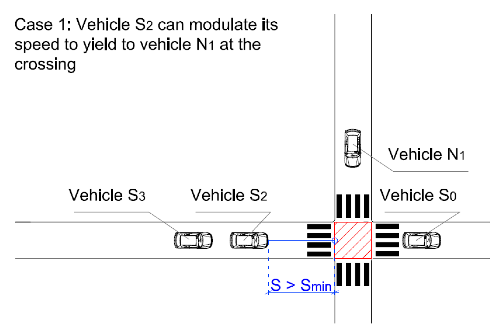 Efficient Management of Road Intersections for Automated Vehicles—The ...