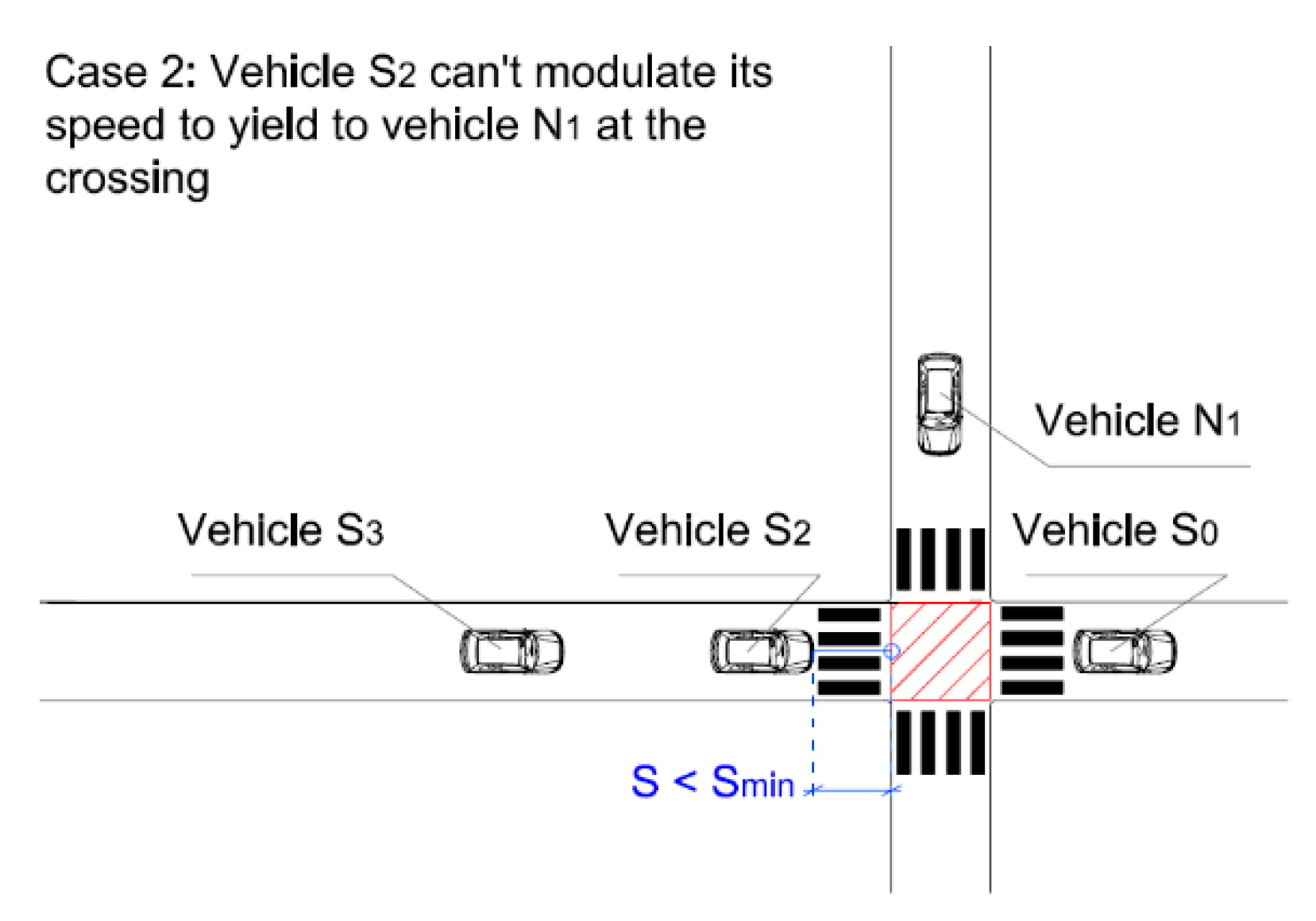 Efficient Management of Road Intersections for Automated Vehicles—The ...