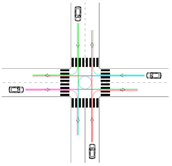 Efficient Management of Road Intersections for Automated Vehicles—The ...
