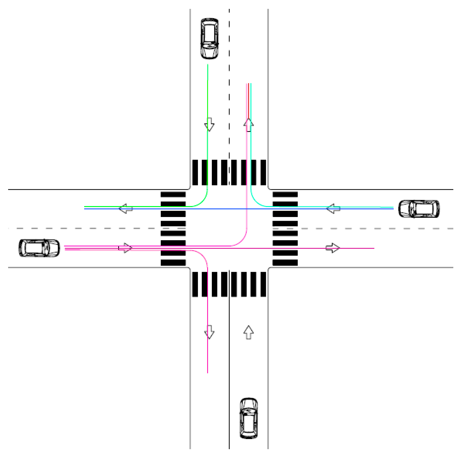 Road Intersection Types