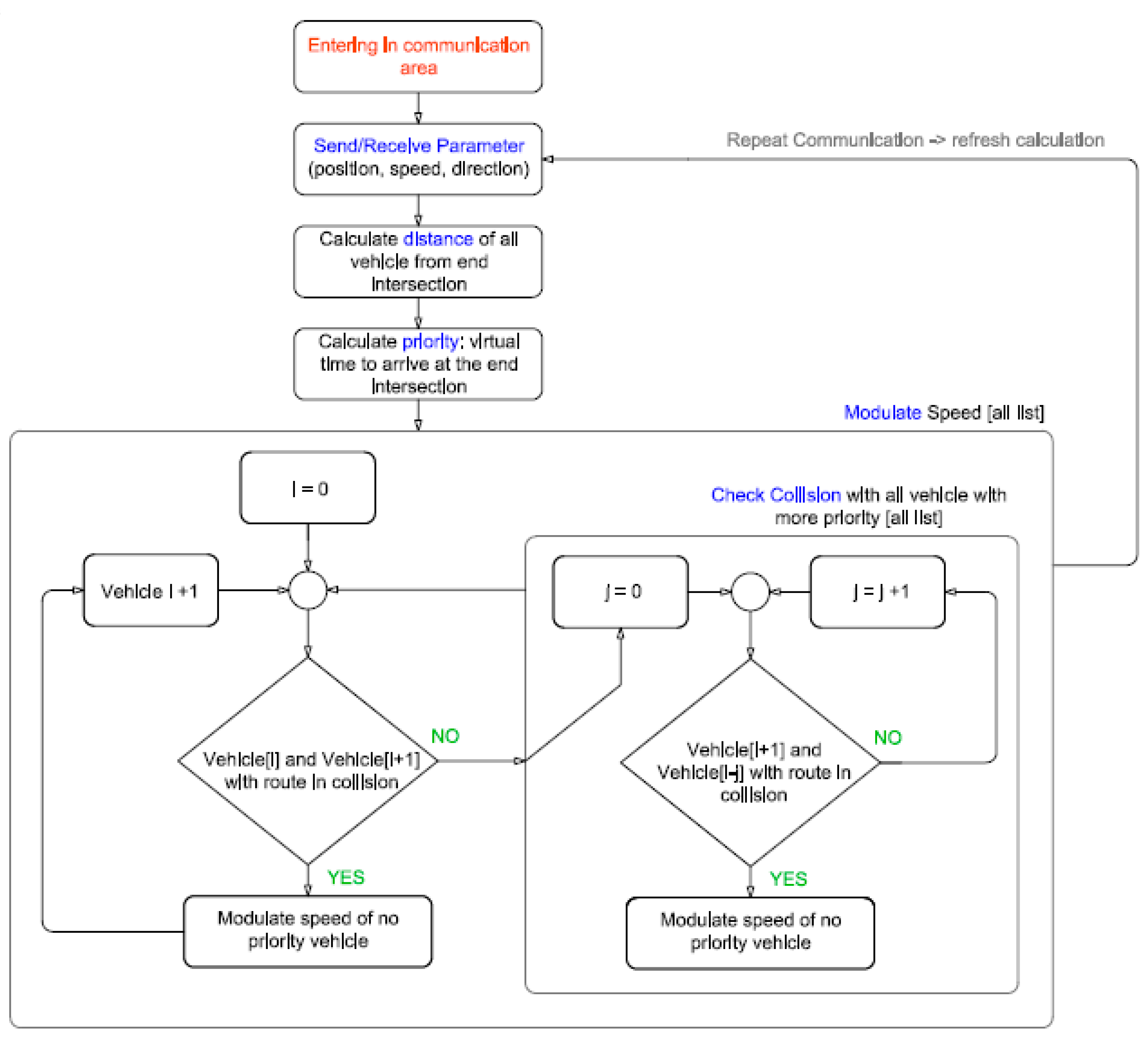 Applied Sciences | Free Full-Text | Efficient Management of Road ...