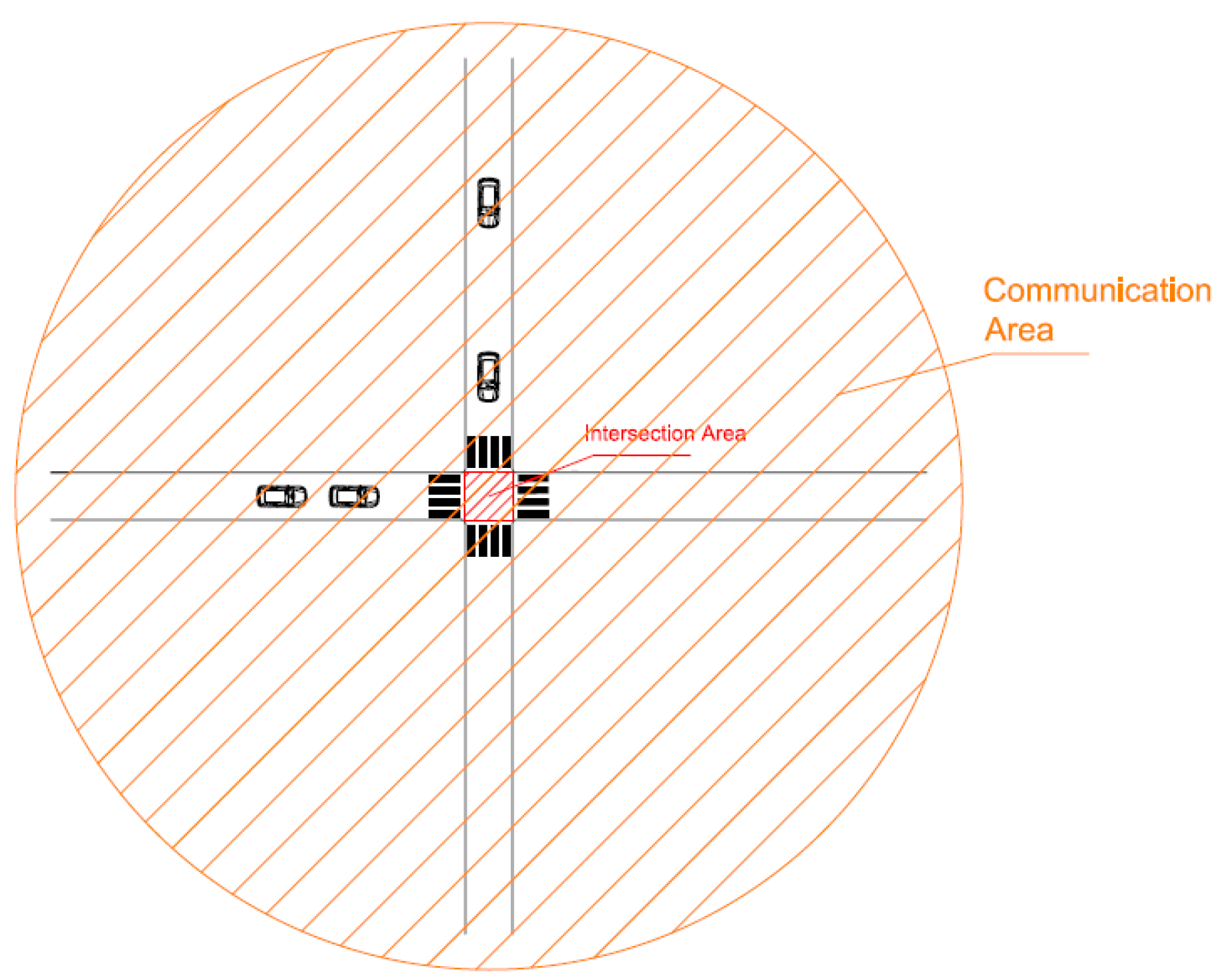 Efficient Management of Road Intersections for Automated Vehicles—The ...