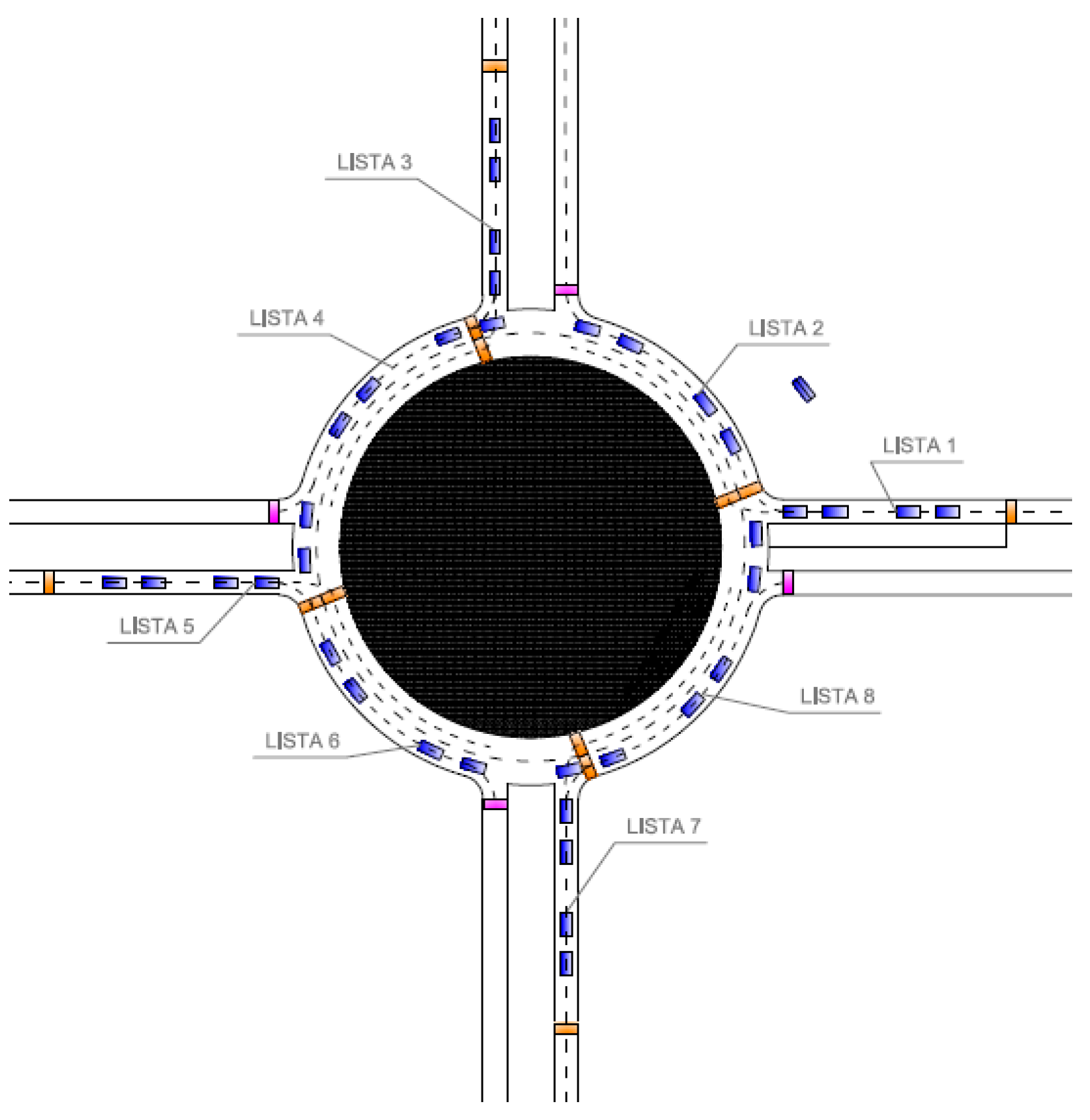 Road Intersection Types