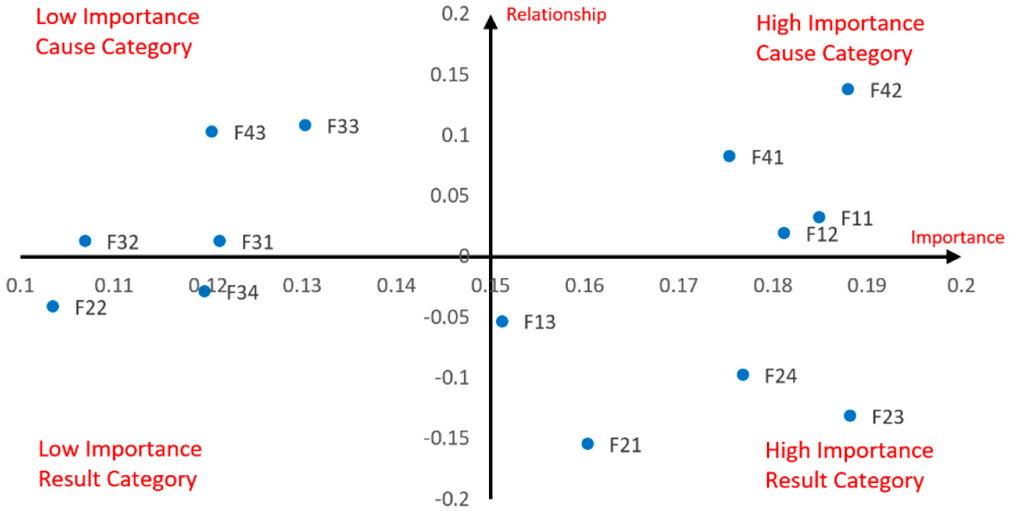 Risk Quantification and Analysis of Coupled Factors Based on the ...