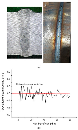 Advanced Automatic Welding System for Offshore Pipeline System with ...