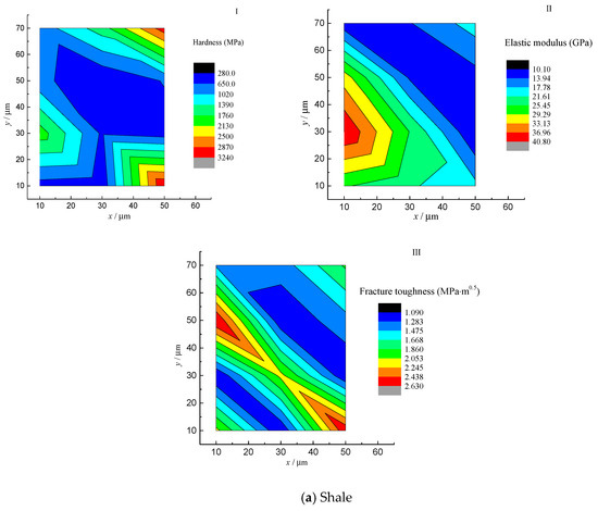 Mechanical and Heterogeneous Properties of Coal and Rock Quantified and ...