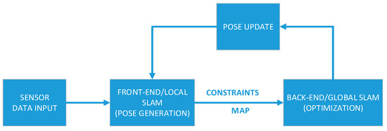 Cartographer SLAM Method for Optimization with an Adaptive Multi ...