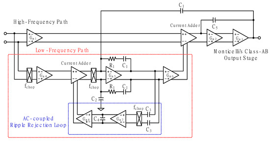 Low-Noise Multimodal Reconfigurable Sensor Readout Circuit for Voltage ...