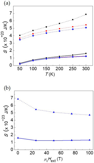Statistical Properties and Configurational Entropy of a Two-Dimensional ...
