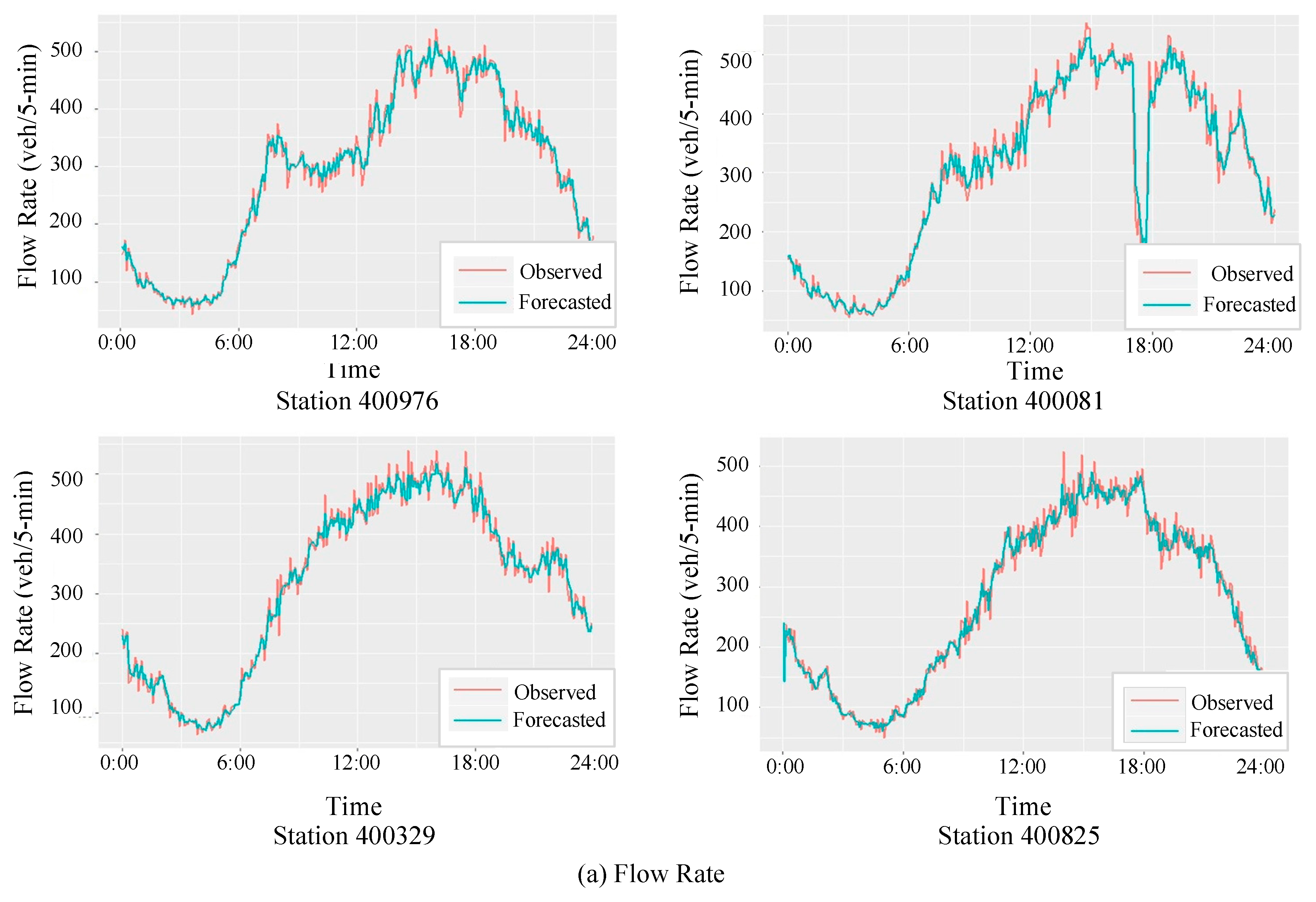 Short Term Traffic Flow Forecasting Via Multi Regime Modeling And Ensemble Learning