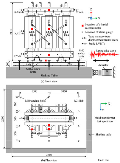 Study on Seismic Performance of a Mold Transformer through Shaking ...