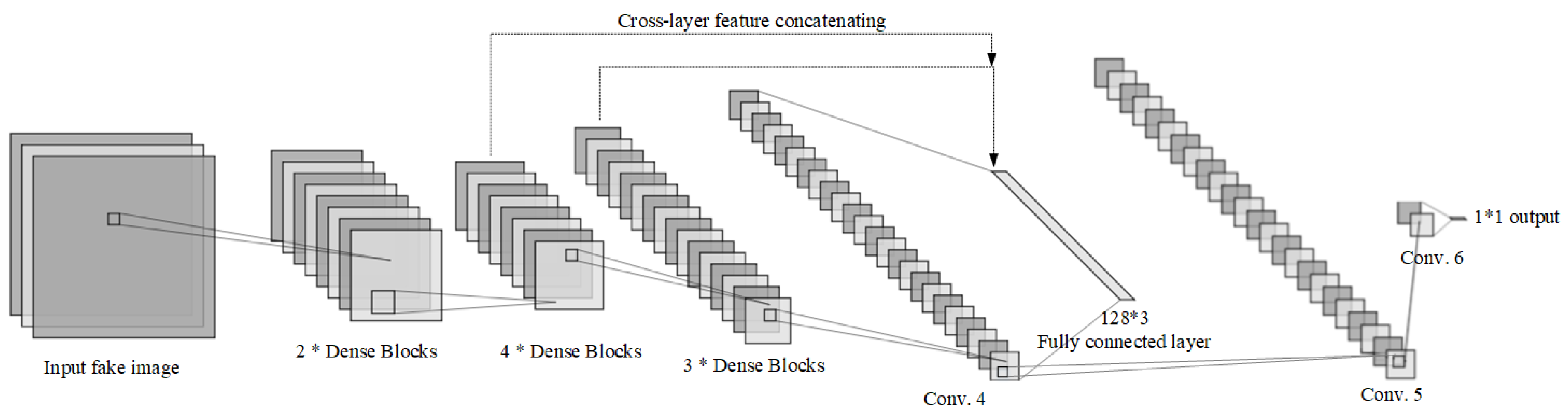 Deep Fake Image Detection Based on Pairwise Learning