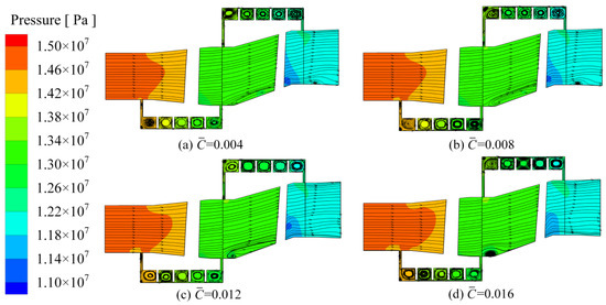 Numerical Investigation on Flow Characteristics and Aerodynamic ...
