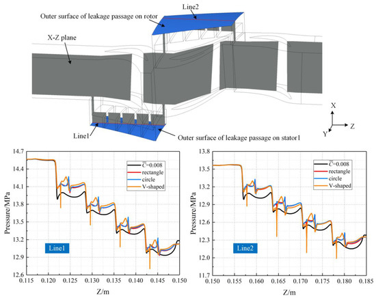 Numerical Investigation on Flow Characteristics and Aerodynamic ...