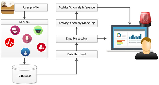 Applied Sciences | Free Full-Text | A Vision-Based System for ...