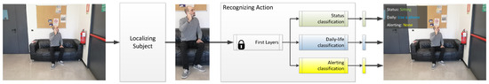 A Vision-Based System for Monitoring Elderly People at Home