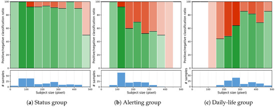 A Vision-Based System for Monitoring Elderly People at Home