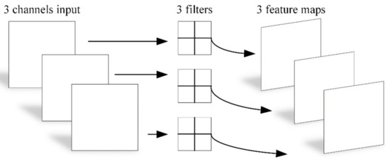 Single Image Super-Resolution: Depthwise Separable Convolution Super-Resolution Generative ...