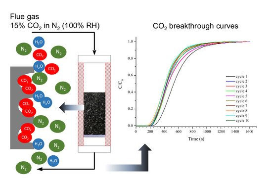 Applied Sciences | Free Full-Text | Adsorption Performance of ...