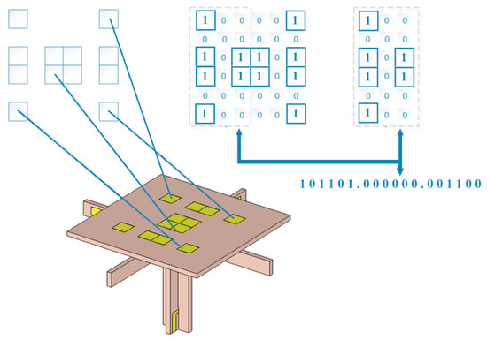 Mutual Coupling Reduction of Cross-Dipole Antenna for Base Stations by ...
