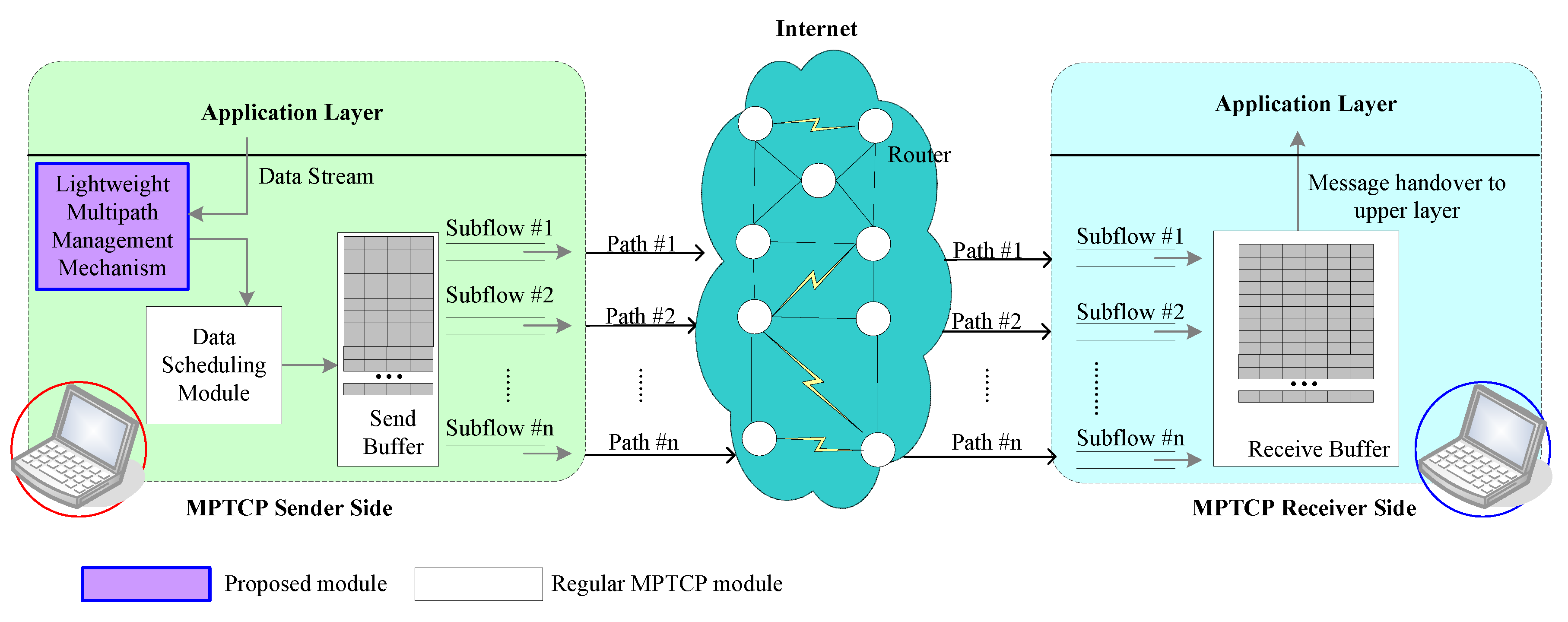 Applied Sciences | Free Full-Text | Towards Adaptive Multipath Managing: A Lightweight Path ...