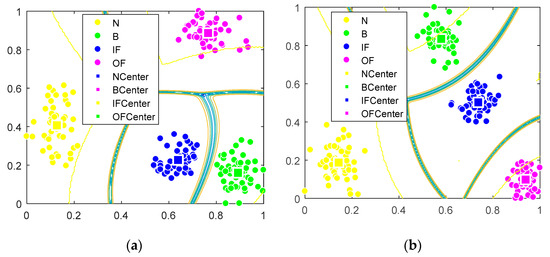 A Novel Intelligent Method for Bearing Fault Diagnosis Based on EEMD Permutation Entropy and GG ...