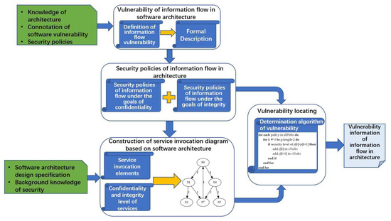 Applied Sciences | Free Full-Text | An Approach to Analyze ...