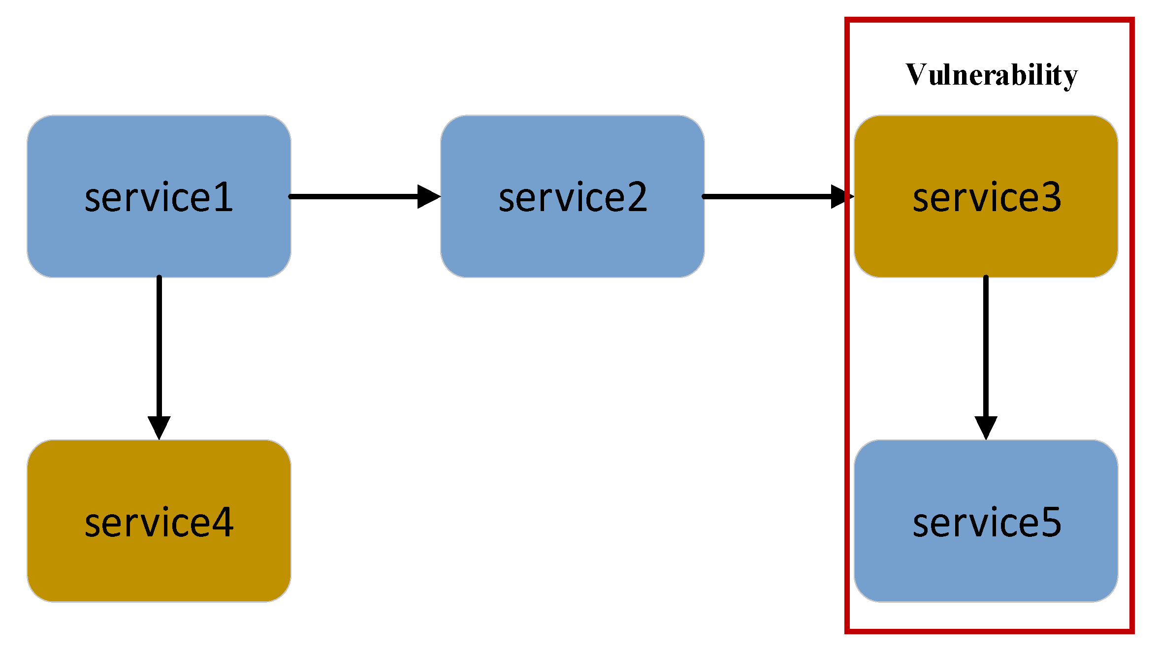 Applied Sciences | Free Full-Text | An Approach to Analyze ...