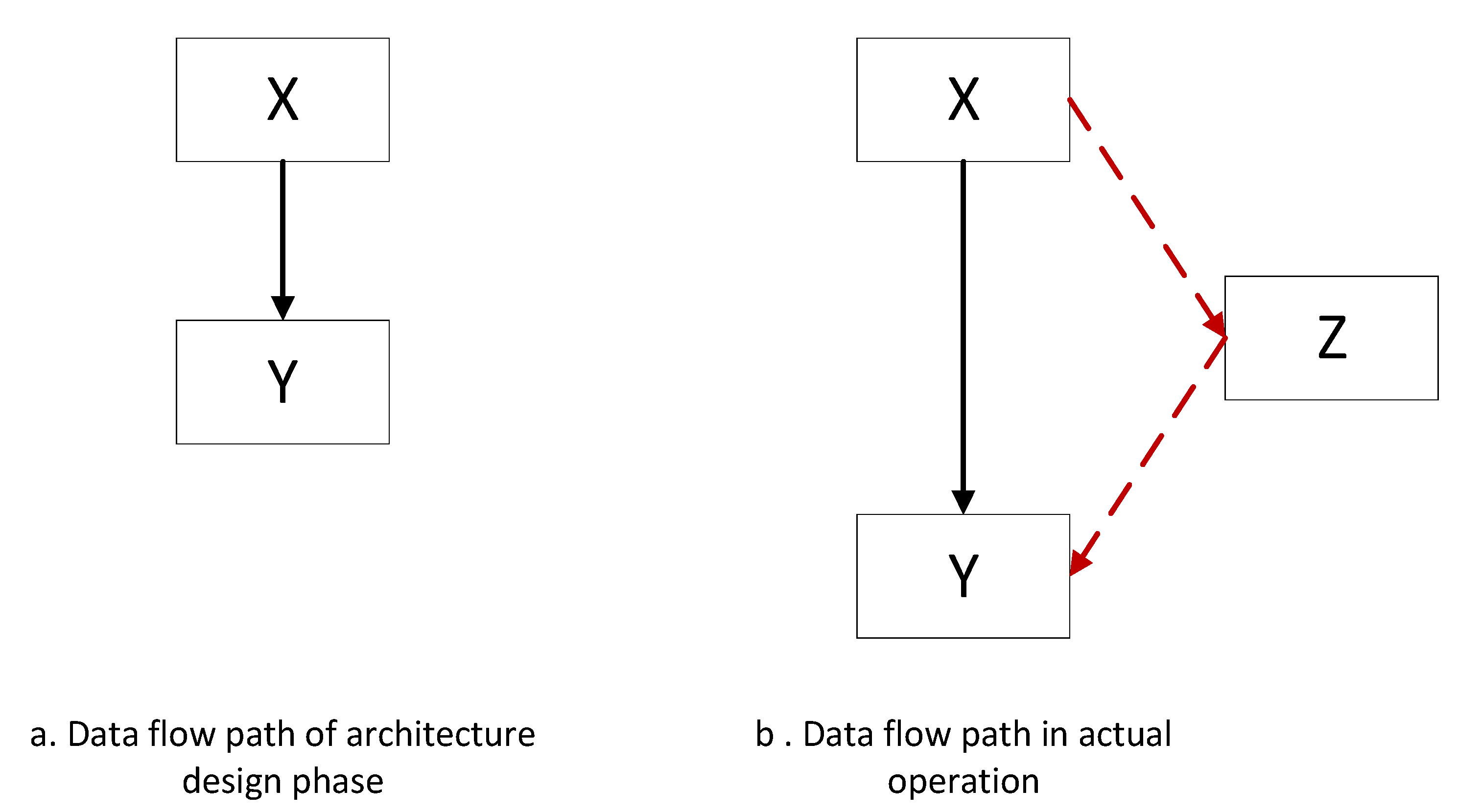 Applied Sciences | Free Full-Text | An Approach to Analyze ...