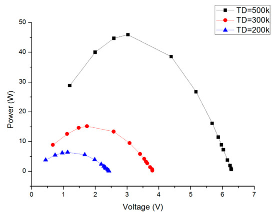 Modelling a Segmented Skutterudite-Based Thermoelectric Generator to ...