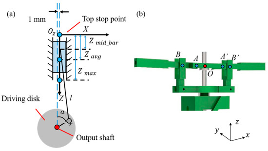 Applied Sciences | Free Full-Text | A Bio-Inspired Flapping Wing Rotor ...