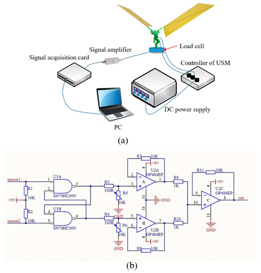 A Bio-Inspired Flapping Wing Rotor of Variant Frequency Driven by ...