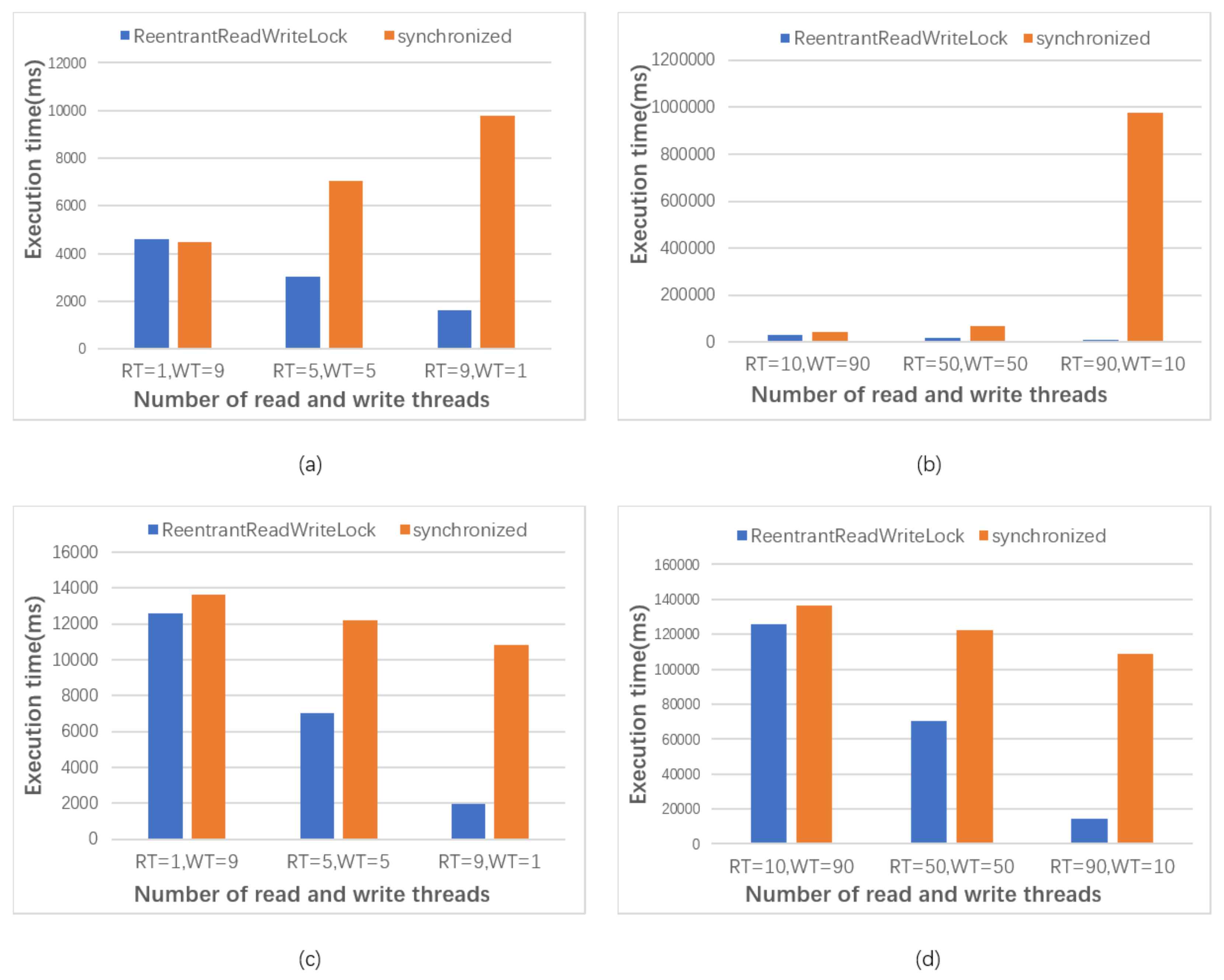 An Automated Refactoring Approach to Improve IoT Software Quality