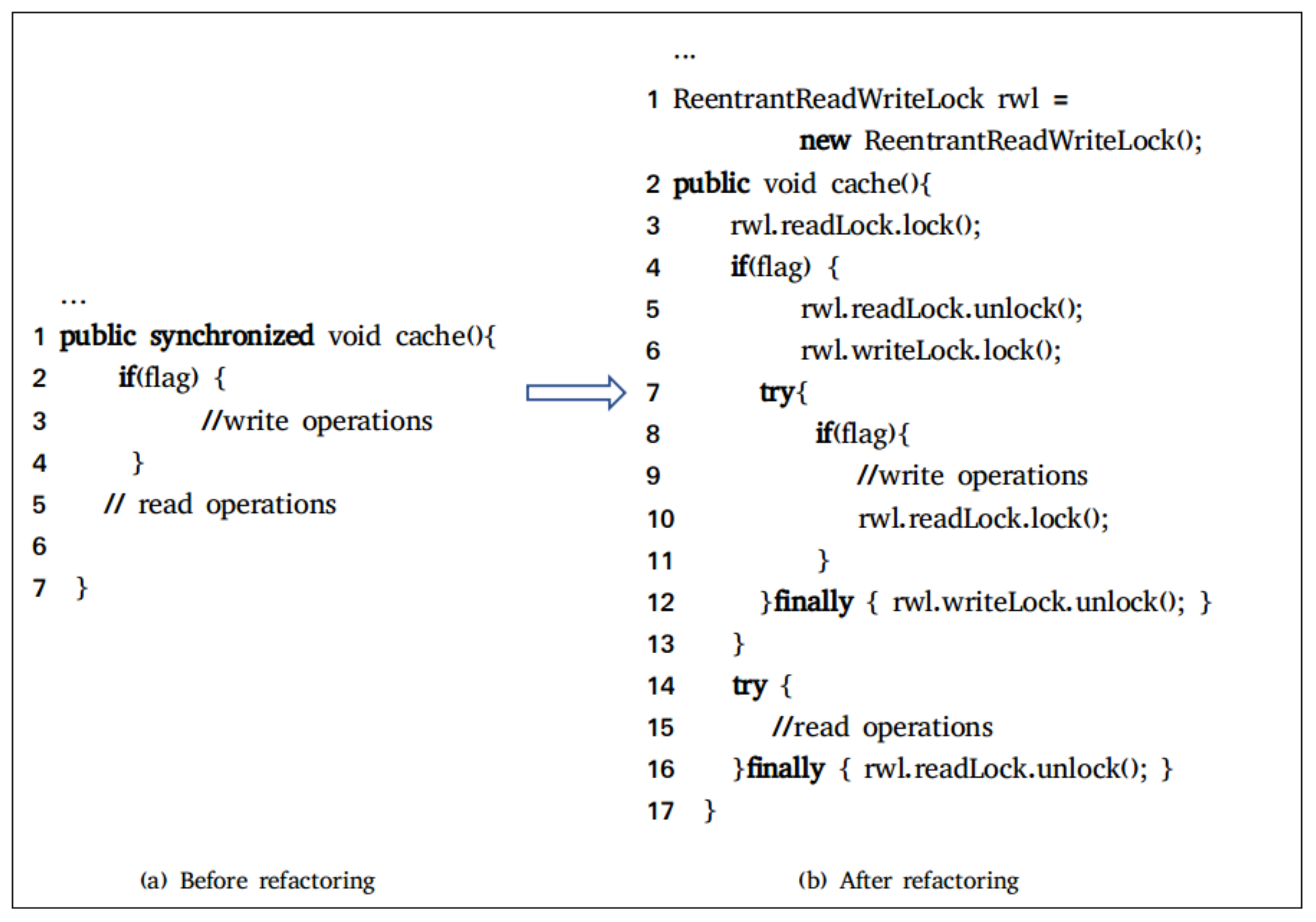Applied Sciences | Free Full-Text | An Automated Refactoring Approach ...