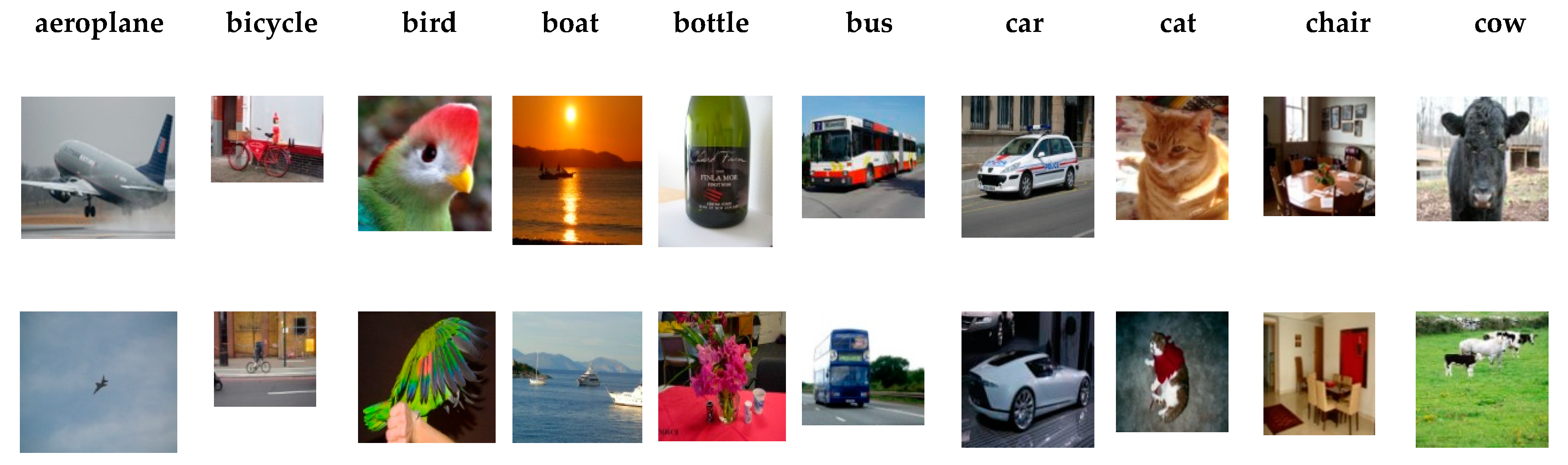 Applied Sciences Free Full Text Object Detection Based On Multiple