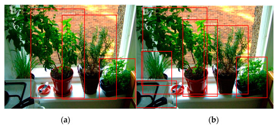 Object Detection Based on Multiple Information Fusion Net