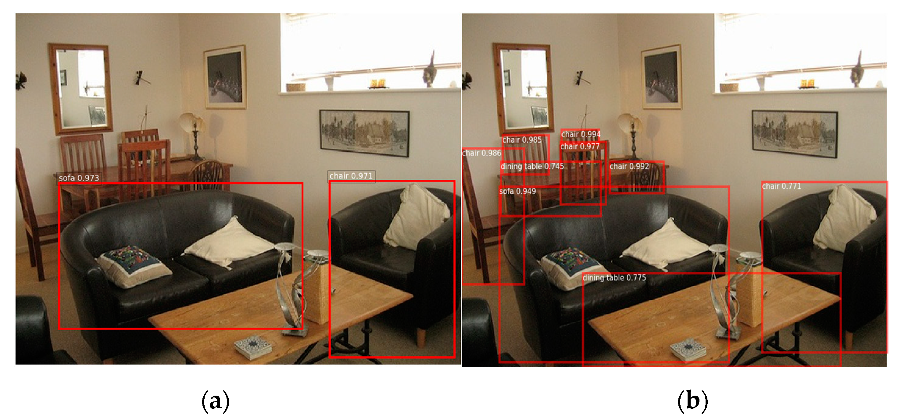 Applied Sciences Free Full Text Object Detection Based On Multiple