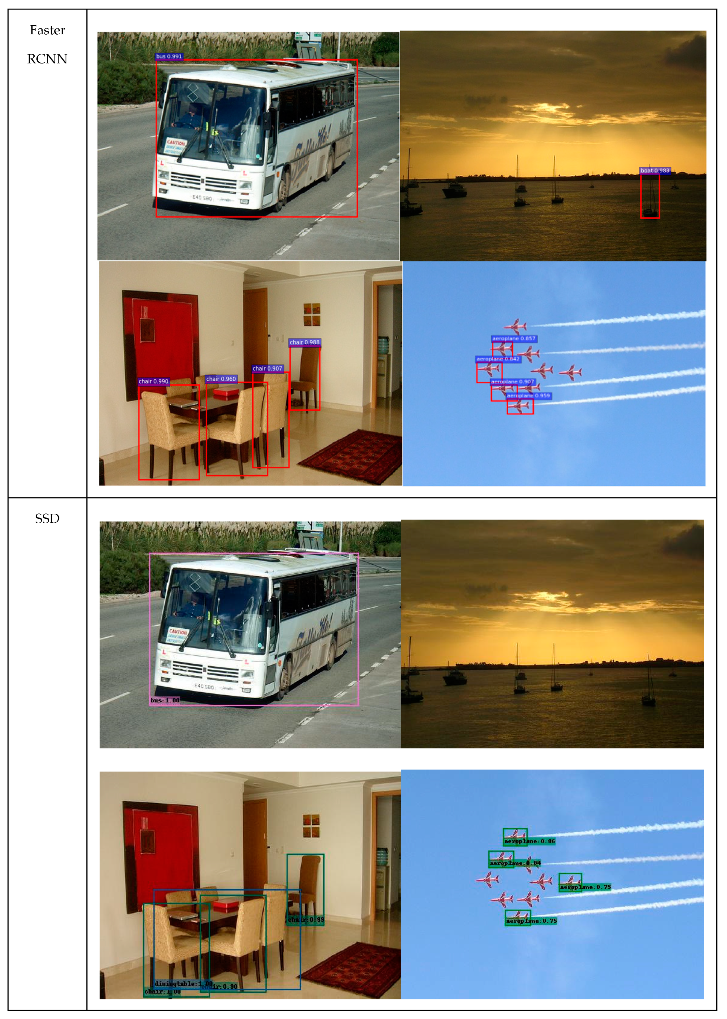 Object Detection Based on Multiple Information Fusion Net