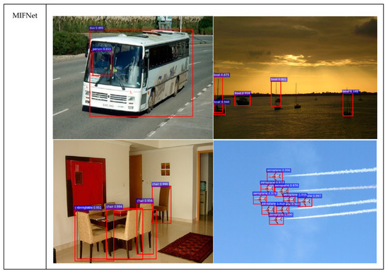 Applied Sciences | Free Full-Text | Object Detection Based on Multiple Information Fusion Net