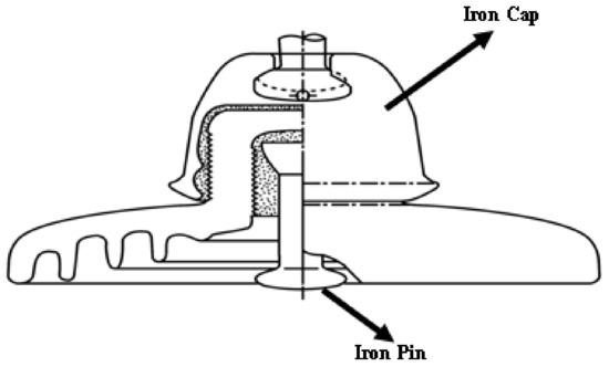 Mechanism of Corrosion in Porcelain Insulators and Its Effect on the ...