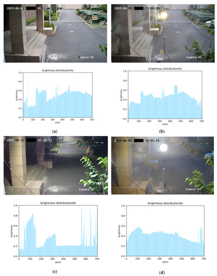 Image-Based Dedicated Methods of Night Traffic Visibility Estimation