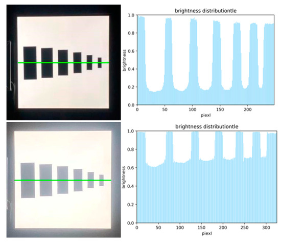 Image-Based Dedicated Methods of Night Traffic Visibility Estimation