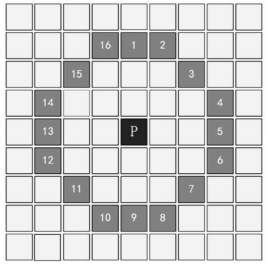 Robust and Efficient Corner Detector Using Non-Corners Exclusion