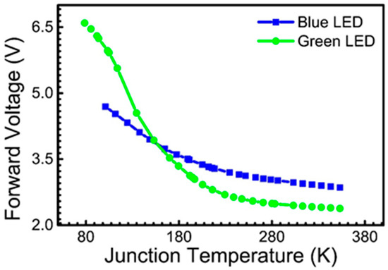 Investigation of the Electroluminescence Mechanism of GaN-Based Blue ...