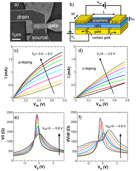 Applied Sciences | Free Full-Text | High-Frequency Limits of Graphene ...