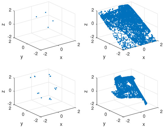 Chaos Based Cryptographic Pseudo-Random Number Generator Template with Dynamic State Change