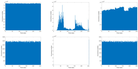 Chaos Based Cryptographic Pseudo-Random Number Generator Template with Dynamic State Change