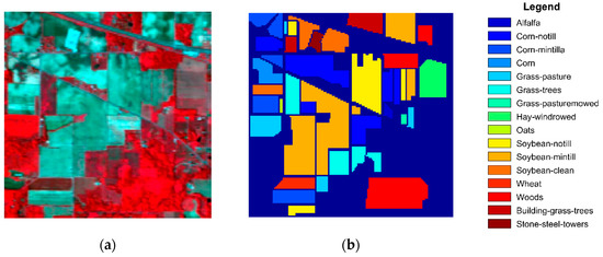 A Novel Spectral–Spatial Classification Method for Hyperspectral Image at Superpixel Level