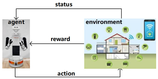 Learning and Development of Home Service Robots’ Service Cognition ...