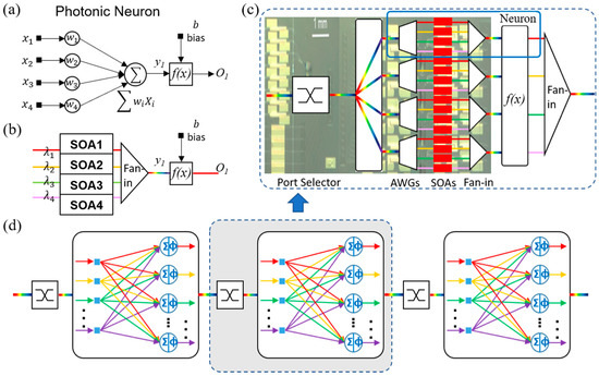 Applied Sciences | Free Full-Text | Numerical Simulation of an InP ...